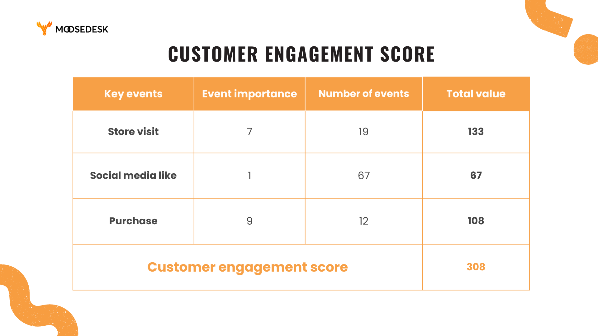 10 Proven Tips For Customer Retention & Loyalty On Shopify - Secomapp ...